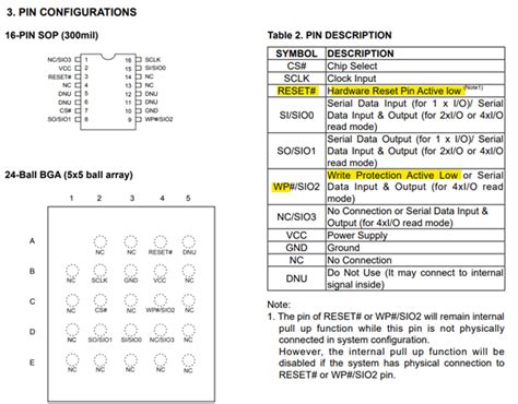 Write Protection Pin For External SPI Flash Configuration Nordic Q A