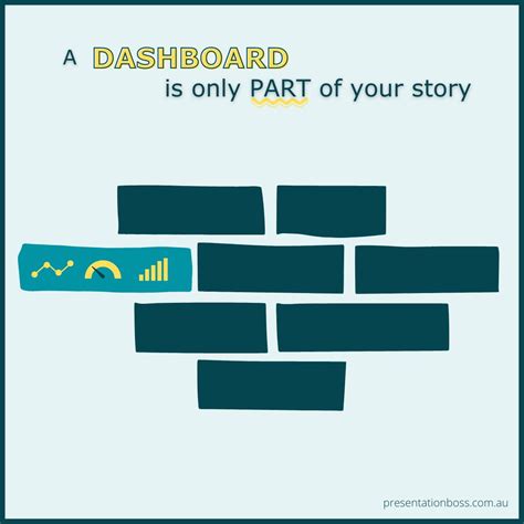 Thomas Krafft On Linkedin Datastorytelling Dashboards