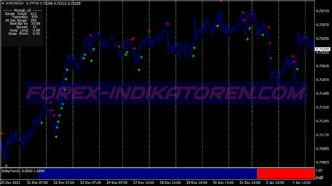 Delta Trend Scalping Trading System Gute MT4 Indikatoren MQ4 EX4 Forex Indikatoren Com