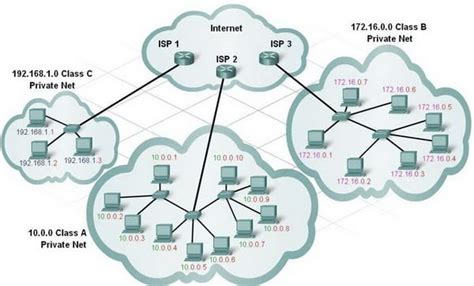 Troubleshooting For Ipv4 Addressing And Subnetting