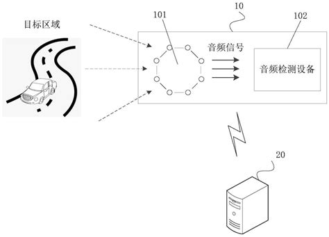 Microphone Array Detection Method Device And Equipment And Storage Medium Eureka Patsnap