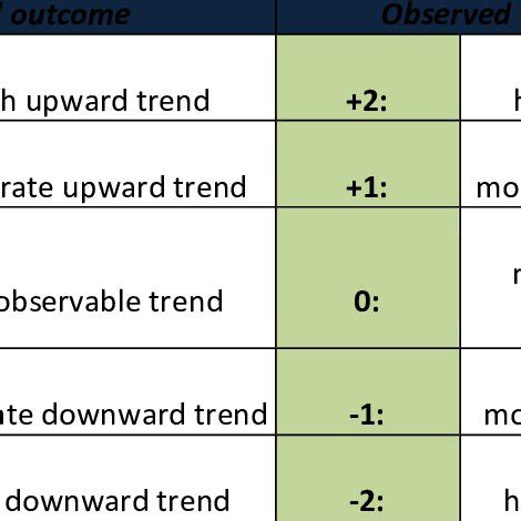 Grading Scale For System Context Factors Download Scientific Diagram