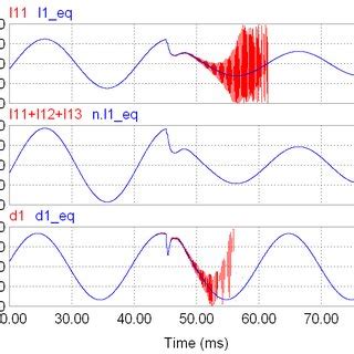 System Externally Stable But Internally Unstable A Theoretical Download Scientific Diagram