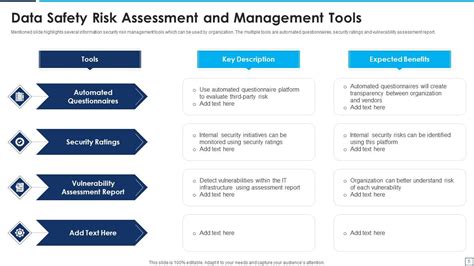 Data Safety Risk Management Ppt Powerpoint Presentation Complete Deck With Slides