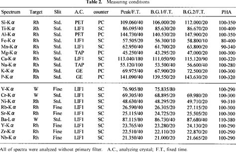 Table 2 From Xrf Analysis Of Major And Trace Elements For Wide Compositional Ranges From