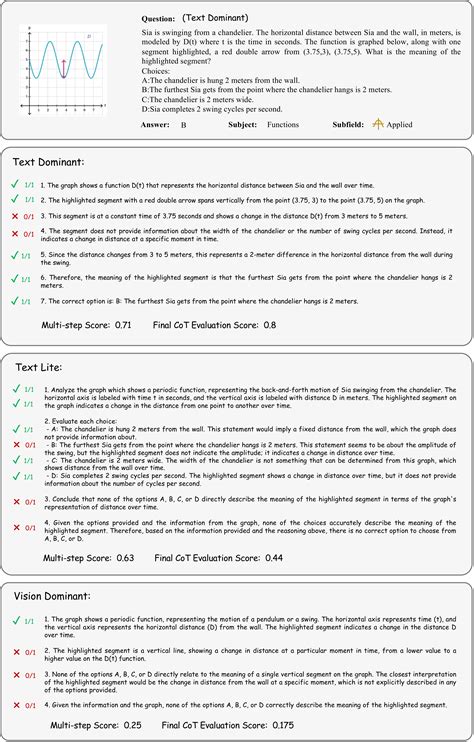 Mathverse Does Your Multi Modal Llm Truly See The Diagrams In Visual