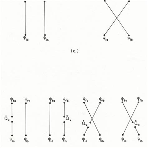 A Feynman Diagrams For A Pair Of Non Interacting Identical Fermions Download Scientific