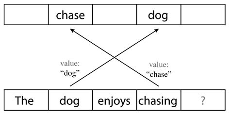 architectures — deep learning 101 for audio based mir