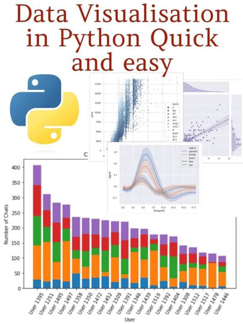 How To Visualize Data Using Python Isaac Mattr Posted On The Topic