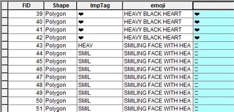 Python Arcgis 104 Strange Phenomenon With Special Unicode Characters