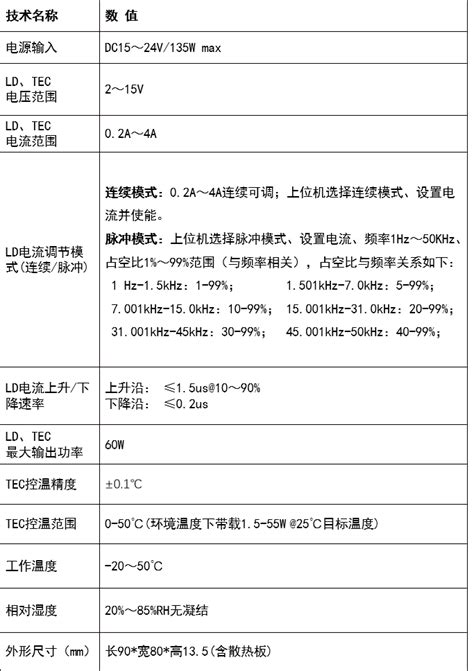 激光恒流电源 和光精电 4a模块