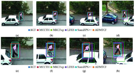 The Experimental Results Of The Scenario Video With Motion Blur A Download Scientific