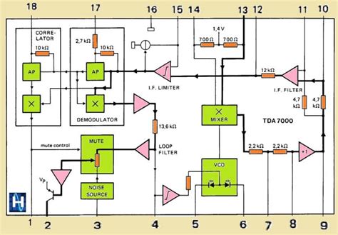 The Perfect Fm Radio Circuit Using Tda7000 Ic Homemade Circuit Projects