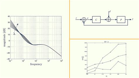Tuning Strategies And The Fragility Of Fractional Order Pid Controllers Technical