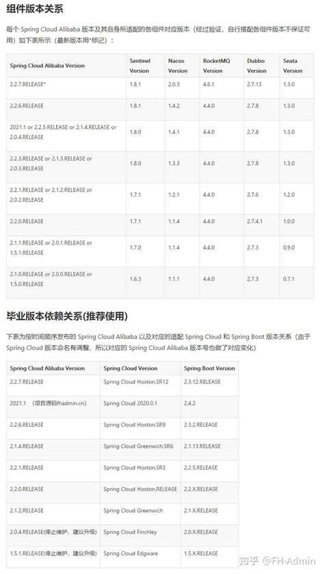 spring cloud alibaba 组件版本关系 以及 毕业版本依赖关系 知乎