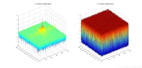 二维傅里叶变换和滤波two Dimensional Fourier Transform And Filteringherbert