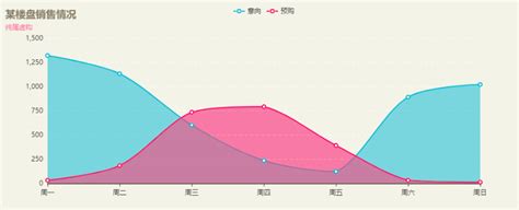 echarts 动态数据改变时 原数据依然存在图表上没有刷新 鹿lu 博客园