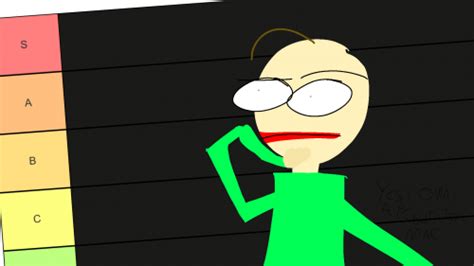 Create A Baldi Basics Plus And Remastered Tier List TierMaker