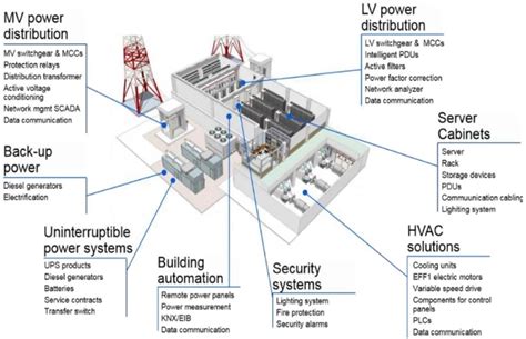 The Energy Challenge Of Powering Ai Chips Robeco Global