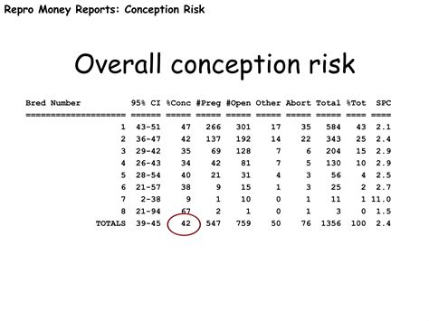 Basis File Ppt Pregnancy Reproductive Health