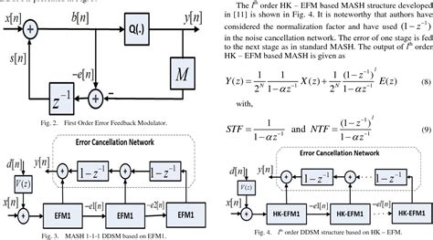 Figure 4 From Design Of An Error Output Feedback Digital Delta Sigma Modulator With In Stage