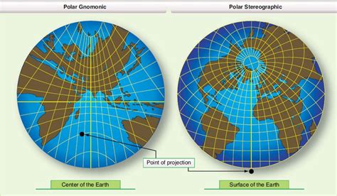 This Is Handy In View Of Recent Poast A Gnomic Projection Having