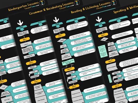 Lesson Plan Flowcharts 5x Pack Teaching Resources