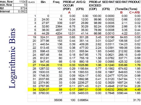 Bankfull Effective Dominant Ppt Video Online Download