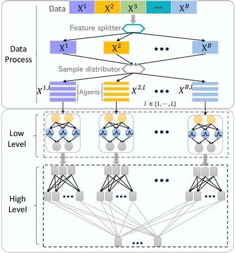 Data Processing And Pp Hfnn Structure Download Scientific Diagram