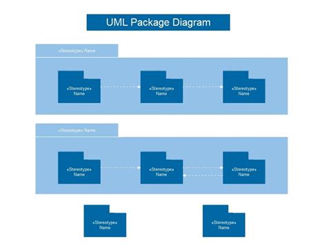 Como Você Pode Criar Um Diagrama De Pacote Uml Em 2025