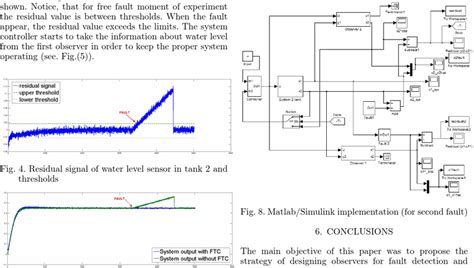 System First Output Without Ftc And With Ftc Download Scientific Diagram