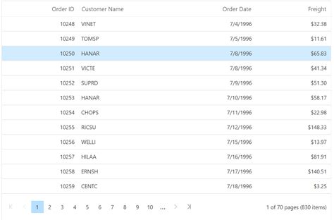 Selection In Blazor Datagrid Component Syncfusion