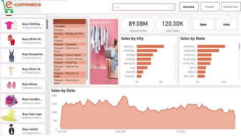 Powerbi Datavisualization Analytics Dataanalytics Dashboarddesign