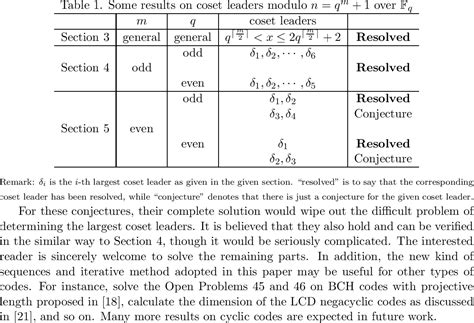 Table 1 From Dimensions Of Nonbinary Antiprimitive Bch Codes And Some
