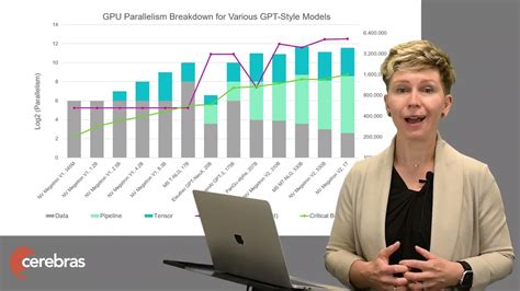 Training Large Scale Transformer Models On Cerebras Is Easy Youtube