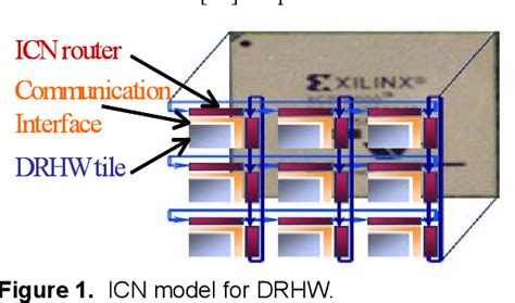 Figure 2 From A Hybrid Prefetch Scheduling Heuristic To Minimize At Run Time The Reconfiguration