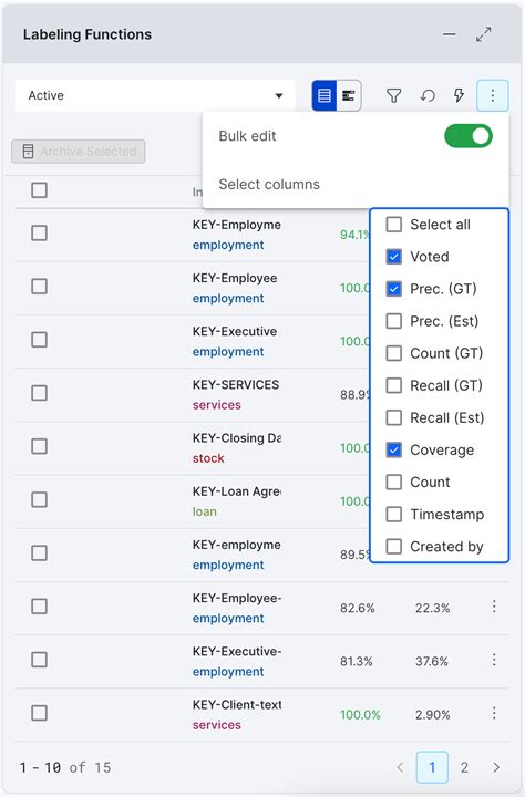 Creating Good Labeling Functions Snorkel AI