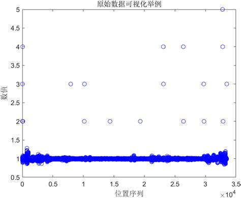 数模实操演示数据预处理：异常值、缺失值、指标降维matlab求解3sigma Csdn博客