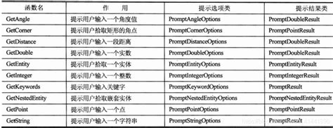 基于c 的autocad二次开发之获取用户输入信息、选择集、访问cad内部命令 cad二次开发获取点坐标 csdn博客
