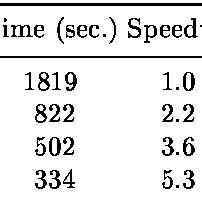 Simulation Of A Single Sedimenting Particle On SGI Origin2000
