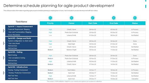 Agile Product Development Playbook Determine Schedule Planning For Agile Product Development