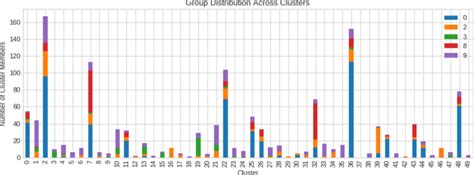 31 Cluster Membership For Behaviorally Defined User Download