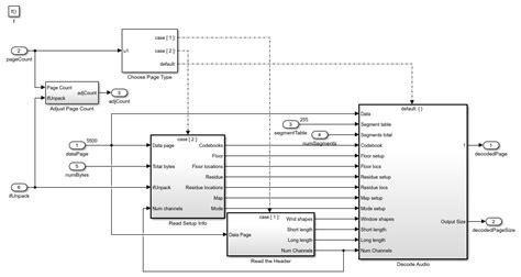 Audio Processing Algorithm Design Matlab And Simulink
