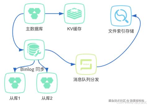 Elasticsearch 是如何建立索引的？elasticsearch 建立索引 Csdn博客