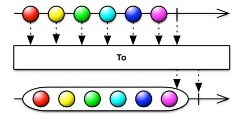 detailed explanation and examples of auxiliary operation of rxjava2