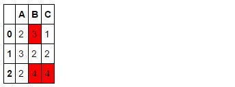 Conditionally Format Python Pandas Cell Stack Overflow