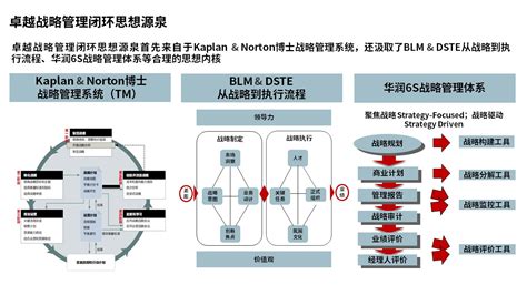 战略闭环咨询 Zuojiaco