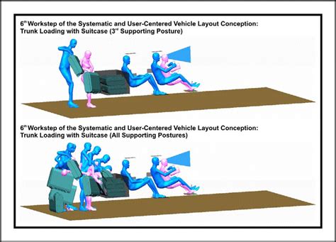 Digital Human Modeling Of Trunk Loading With A Suitcase Download Scientific Diagram