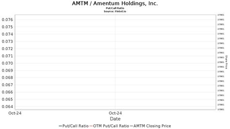 Raymond James Initiates Coverage Of Amentum Holdings Amtm With Outperform Recommendation