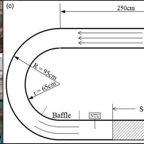 Experimental Equipment A The Extended Annular Flume In Operation